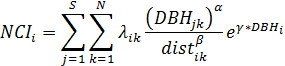 The NCI crown depth and radius relationships
